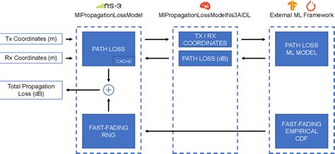 Figure 1 From Position Based Machine Learning Propagation Loss Model Enabling Fast Digital Twins