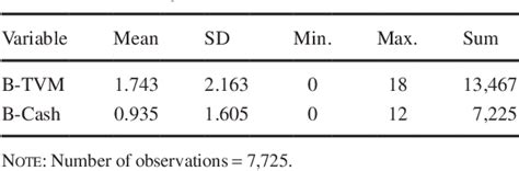 Table 4 From Genetic Algorithm And Regression Based Model For Analyzing