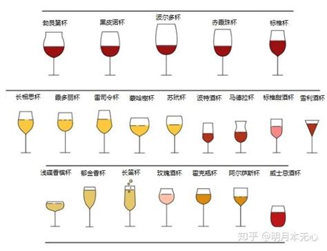 红酒杯的分类、作用及搭配
