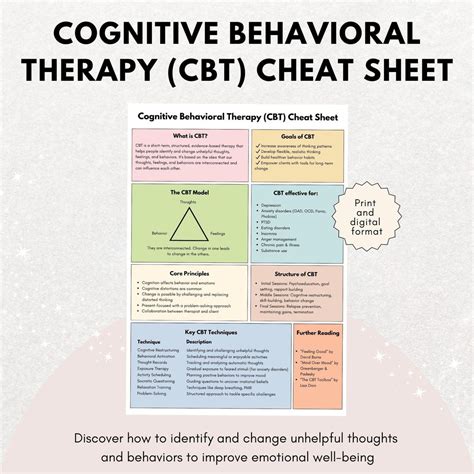 Cognitive Behavioral Therapy Cheat Sheet Cbt Printable Mental Health