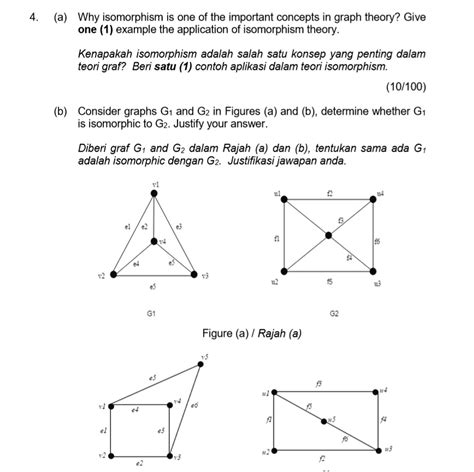 SOLVED A Why Isomorphism Is One Of The Important Concepts In Graph Theory Give One 1