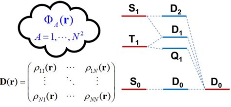 Minimal Active Space Noscf And Nosi In Multistate Density Functional Theory Journal Of