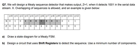 Solved Q7 ﻿we Will Design A Mealy Sequence Detector That