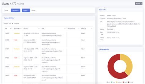 Penetration Testing Signalred