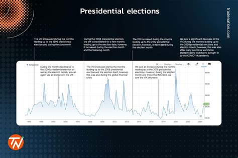 What Is The Volatility Index Vix — What You Should Know