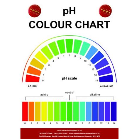 Color Chart For Ph Levels The Ph Scale Universal Indicator P
