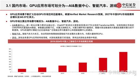 国内gpu厂商及细分行业前景（2023） 知乎