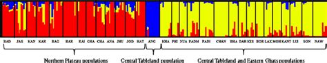 bayesian cluster analysis using stucture representing the data set for