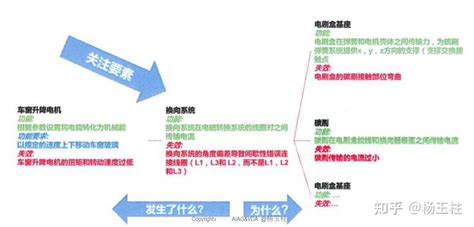 DFMEA步骤失效与失效分析 知乎