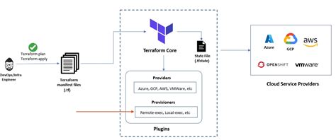 Understanding Kubernetes Admission Controllers The Gatekeepers Of Your