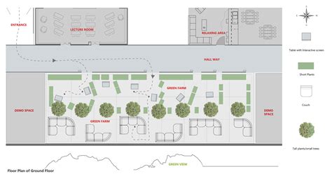 Scenario Based Research Design On Behance