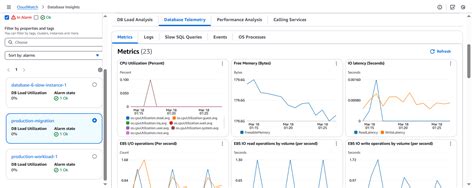 Amazon Cloudwatch Database Insights Applied In Real Scenarios Aws Database Blog