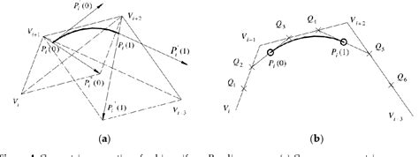 Figure From Design And Processing Of Gas Turbine Blades Based On Additive Manufacturing
