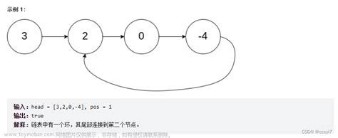 Leetcode 141环形链表 I 142环形链表 Ii 代码及指针相遇证明问题 Toy博客