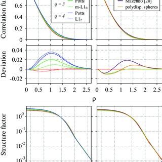 Scaling Functions For The Real Space Correlation Functions Top And