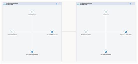 Azure Networking 101 For Software Developers Loth Io