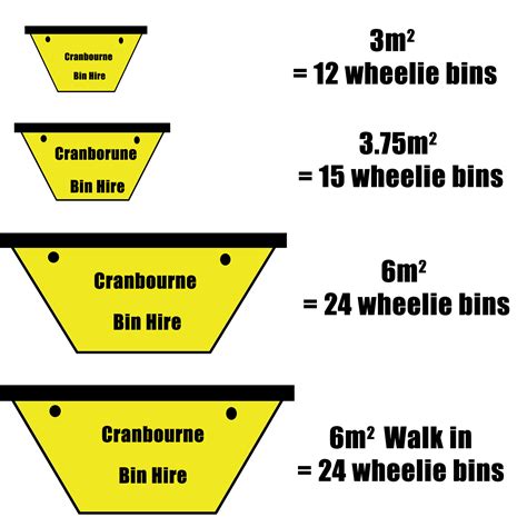 Bin Sizes
