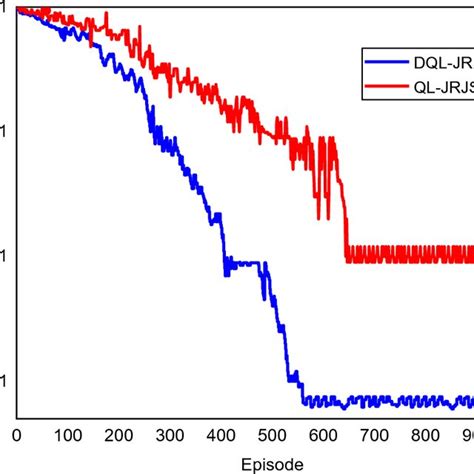 Proposed Deep Q Learning Algorithm Download Scientific Diagram