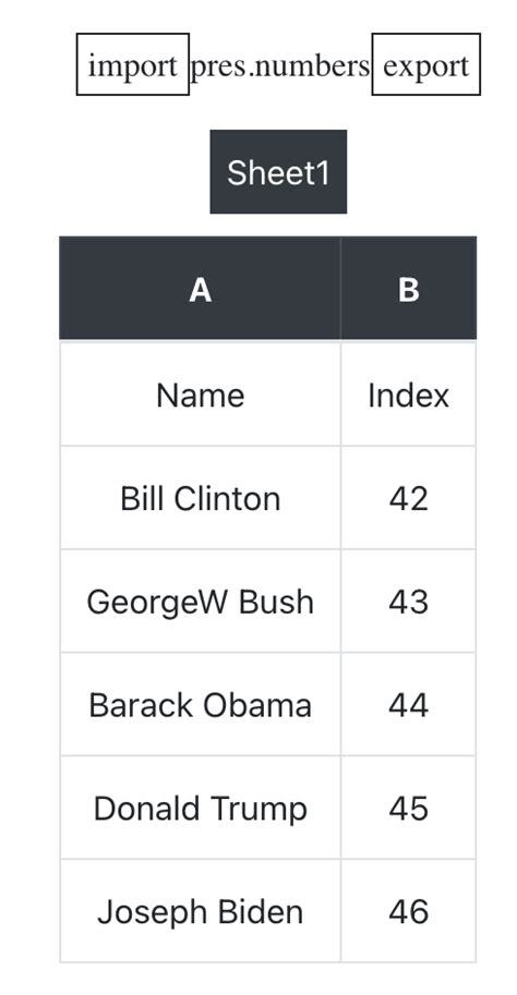 Vue3 Table Lite Sheetjs Community Edition