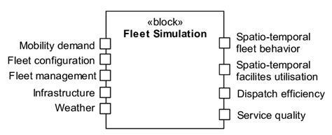 Input And Output Interface Definition Download Scientific Diagram