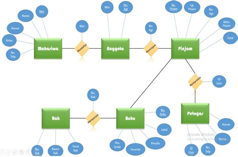 Mengenal Dan Membuat Erd Entity Relation Diagram Dan Lrs Logical Images
