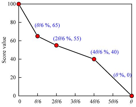 Condition Assessment Of Grouped Cable Forces Of Cable Stayed Bridge Using Deflection Data