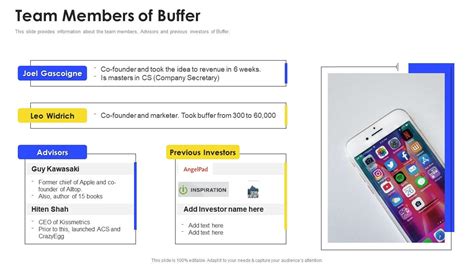 Buffer Investor Funding Elevator Team Members Of Buffer Ppt Slides Show Presentation Graphics