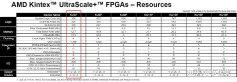 低成本高性能的fpga开发利器：小阿里板卡as02mc04完全开发教程【第一篇】—— 探索xilinx Kintex Ultrascale Fpga的无限潜力 知乎