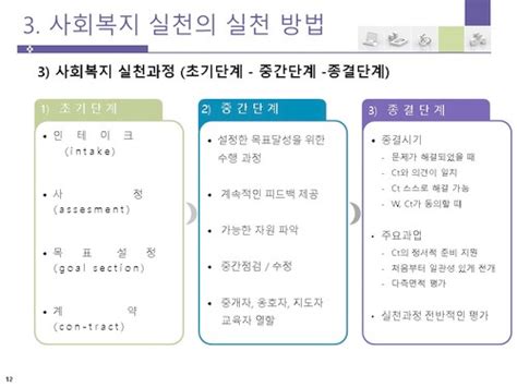 사회복지실천과 기술
