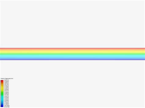 Two Dimensional Viscous Flow With Cfd By Mescuder Simscale