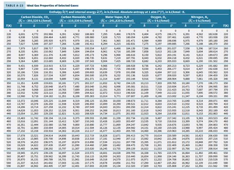 Solved Homework Question Write Down The Polynomial Chegg Com