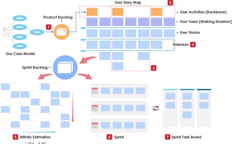 Navigating Agile Development Use Cases Vs User Stories Visual Paradigm Guides