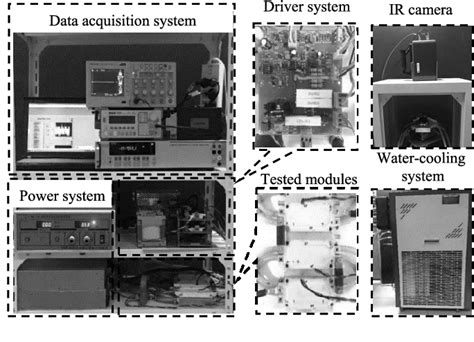 Figure 1 From A Lifetime Prediction Method For Igbt Modules Considering The Self Accelerating