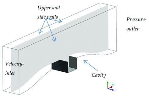 Schematic Of Numerical Model Download Scientific Diagram