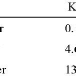 PI Controller Parameters Download Table