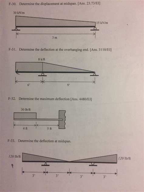 Solved Determine The Displacement At Midspan [ans