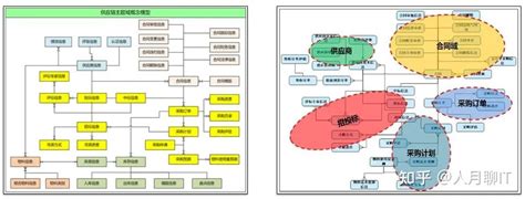 数据驱动对传统企业架构分析和应用架构设计的改进 知乎