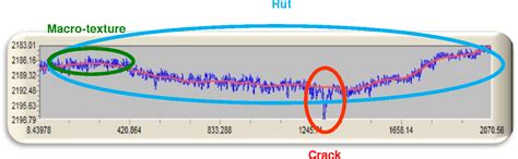 Figure 1 From 1 3 D Laser Based Fully Automated Fod Detection And Airfield Pavement Condition
