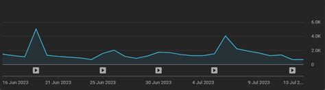 Sudden View Drop R Youtube