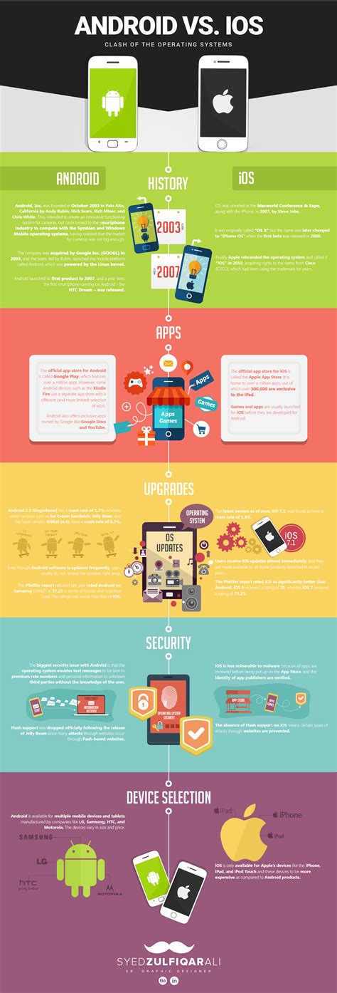 Android Vs IOS Battle Infographic Behance