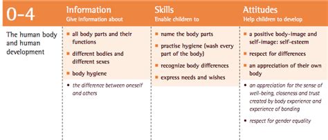 Standards For Sex Education Talking About Sexuality