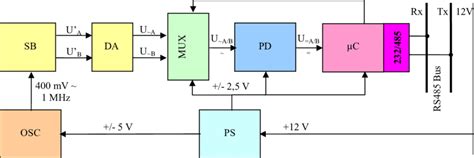 Block Diagram Of The Signal Conditioning Circuitry For A Measurement