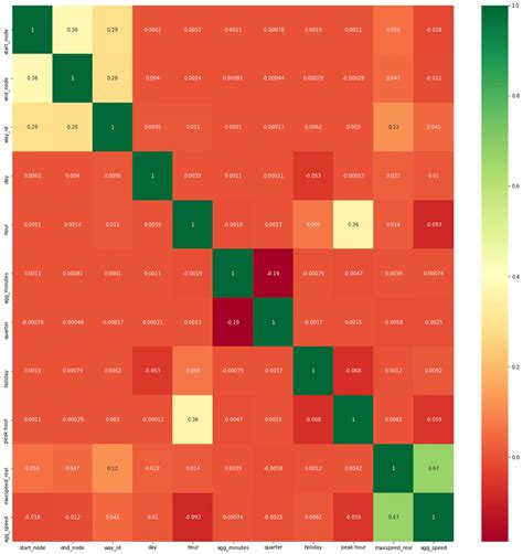 Heat Map Of Hybrid Feature Space Download Scientific Diagram