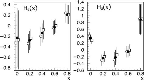 Figure 1 From The Nlo Dglap Extraction Of αs And Higher Twist Terms From Ccfr Xf3 And F2