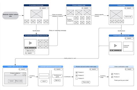 Guide To User Flows Justinmind