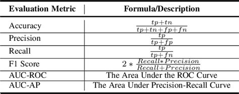 [pdf] A Comprehensive Survey On Graph Anomaly Detection With Deep