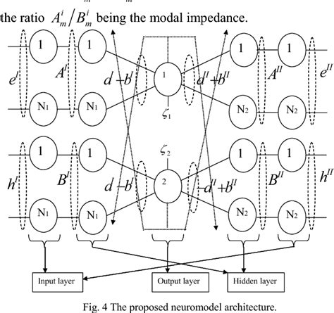 Figure 4 From Uniaxial Discontinuities Analysis Using The Artificial Neural Networks Semantic
