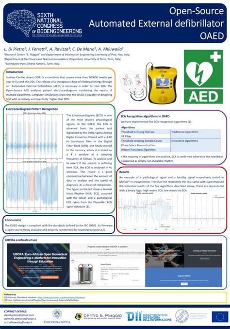 6th National Conference Of Bioengineering Milan Ubora