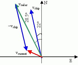 P Vector Kinematics Mike Coombes Physics