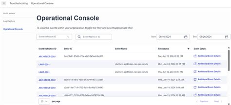Troubleshoot Using The Genesys Cloud Operational Console Genesys